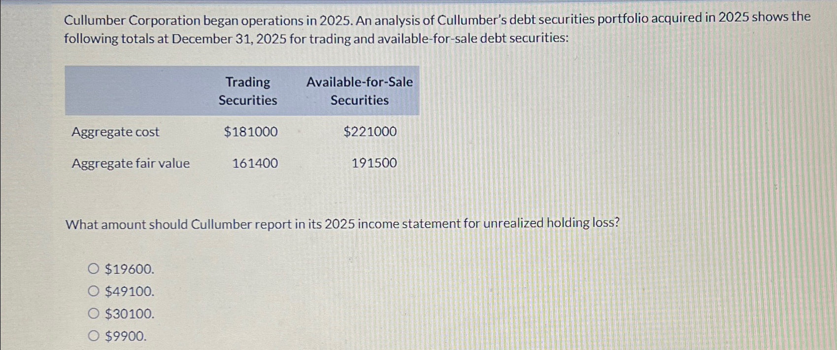 Solved Cullumber Corporation began operations in 2025. ﻿An | Chegg.com