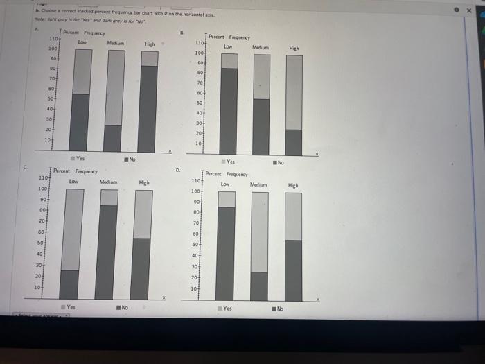Solved a. Compute the row percentages (to 2 decimals). b. | Chegg.com