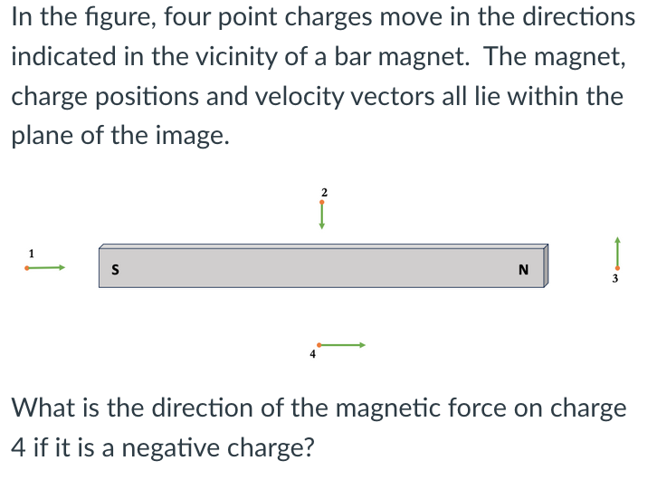 Solved In the figure, four point charges move in the | Chegg.com