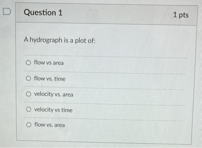 Solved Question 1 1 pts A hydrograph is a plot of: O flow vs | Chegg.com