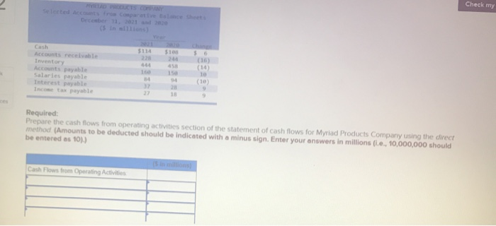 Solved Exercise 21-23 (Algo) Cash flows from operating | Chegg.com