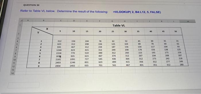 Solved Refer to Table VL below. Determine the result of the | Chegg.com