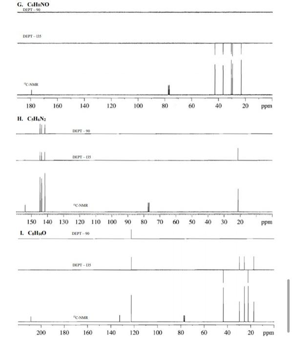 Solved Problem 4 - DEPT C NMR Structure Elucidation Provide | Chegg.com