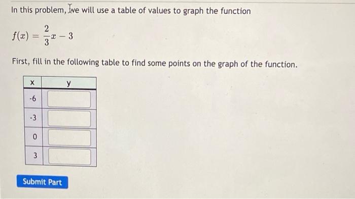 Solved In this problem, ve will use a table of values to | Chegg.com