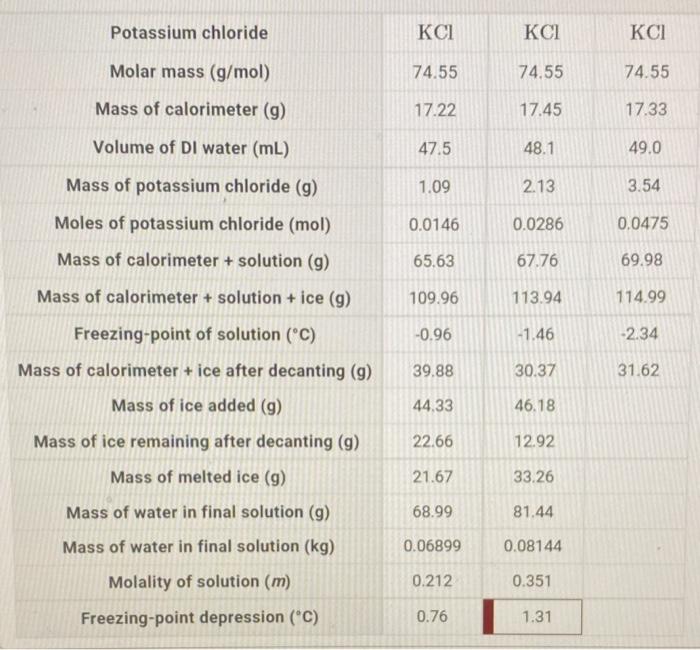Solved Potassium chloride КСІ КСІ KCI 74.55 74.55 74.55 | Chegg.com