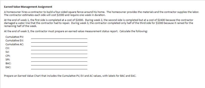 Solved Earned Value Management Assignment A homeowner hires | Chegg.com
