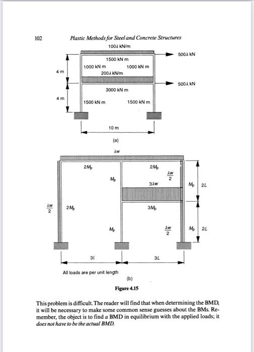 Solved 4.1. Find the collapse load factor of the frames | Chegg.com
