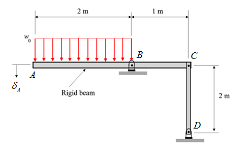 Solved: Chapter 3.4 Problem 14P Solution | Mechanics Of Materials 3rd Edition | Chegg.com