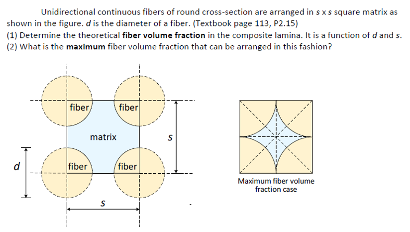 Solved Unidirectional continuous fibers of round | Chegg.com