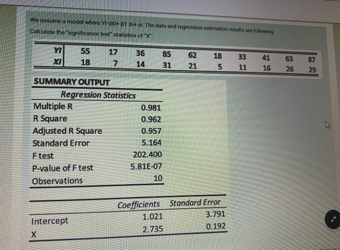 Solved We assume a model where Yi=B0+ B1 Xi+ui. The data and | Chegg.com
