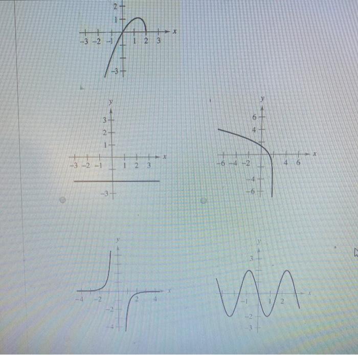 Solved Match the graph of F, below, with that of its | Chegg.com
