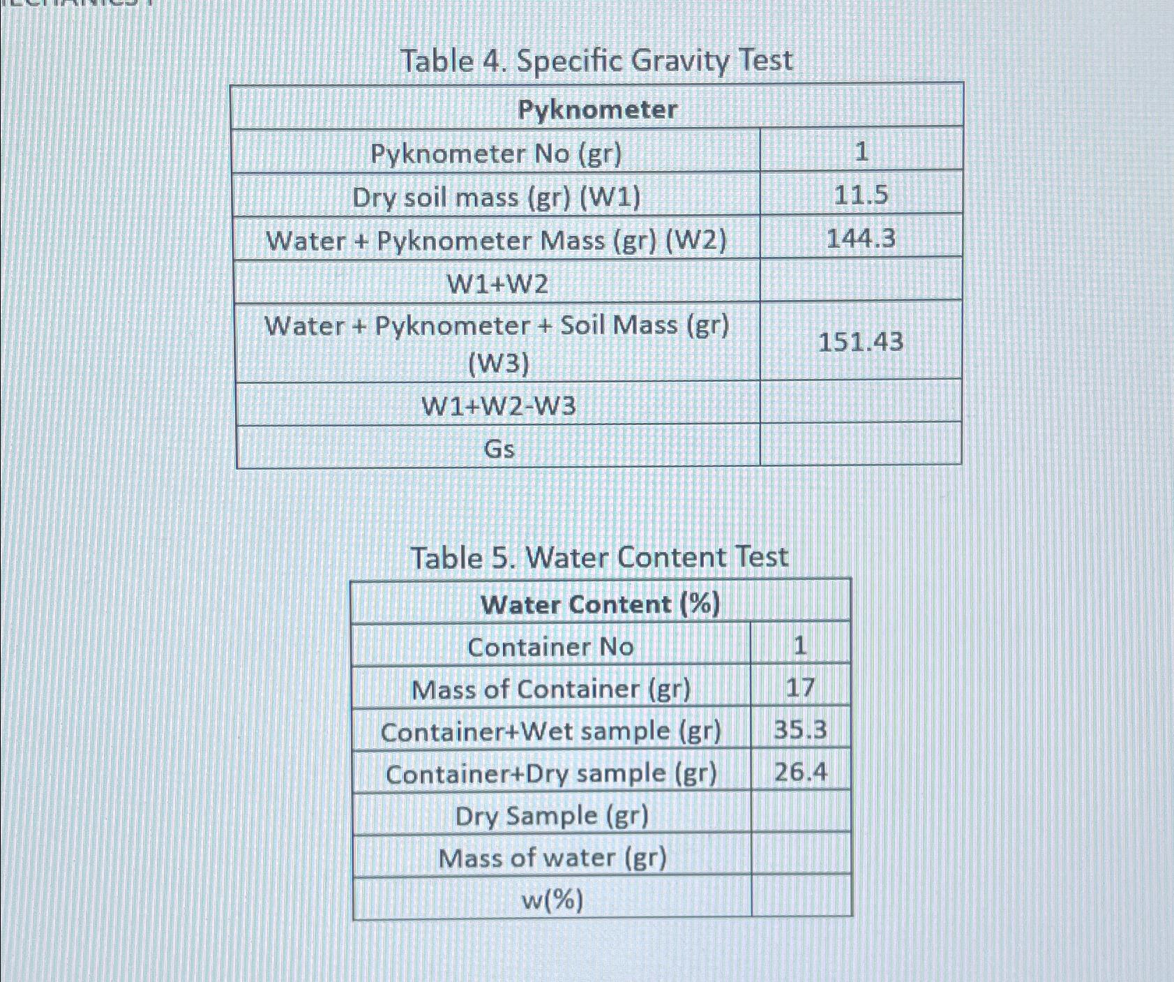 Solved Table 4. ﻿Specific Gravity | Chegg.com