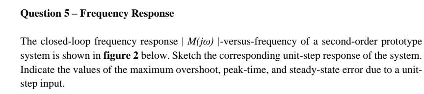 Solved Question 5-Frequency Response The closed-loop | Chegg.com