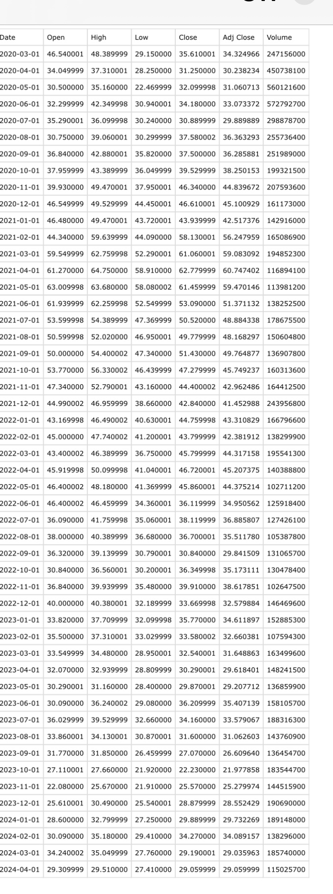 Solved calculate the following from the stock prices for a | Chegg.com