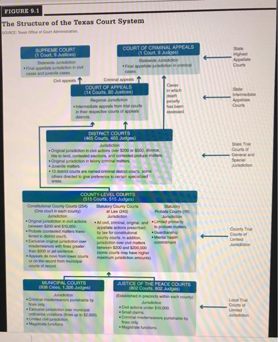 Solved please answer number 1 and 5 and check for me if | Chegg.com
