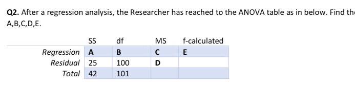Q2. After a regression analysis, the Researcher has | Chegg.com