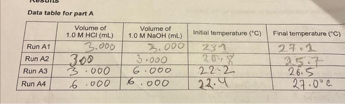 Solved mole of base 7. Calculate the mole of reaction, which | Chegg.com