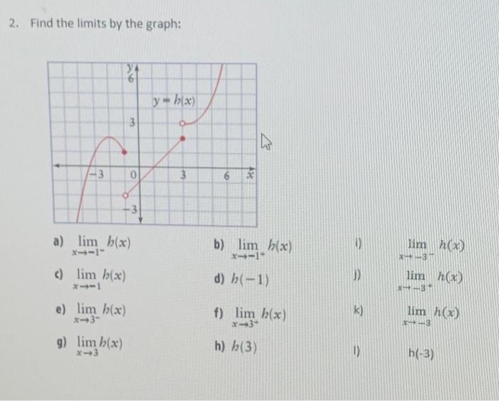 Solved 2. Find the limits by the graph: a) limx→−1−h(x) b) | Chegg.com
