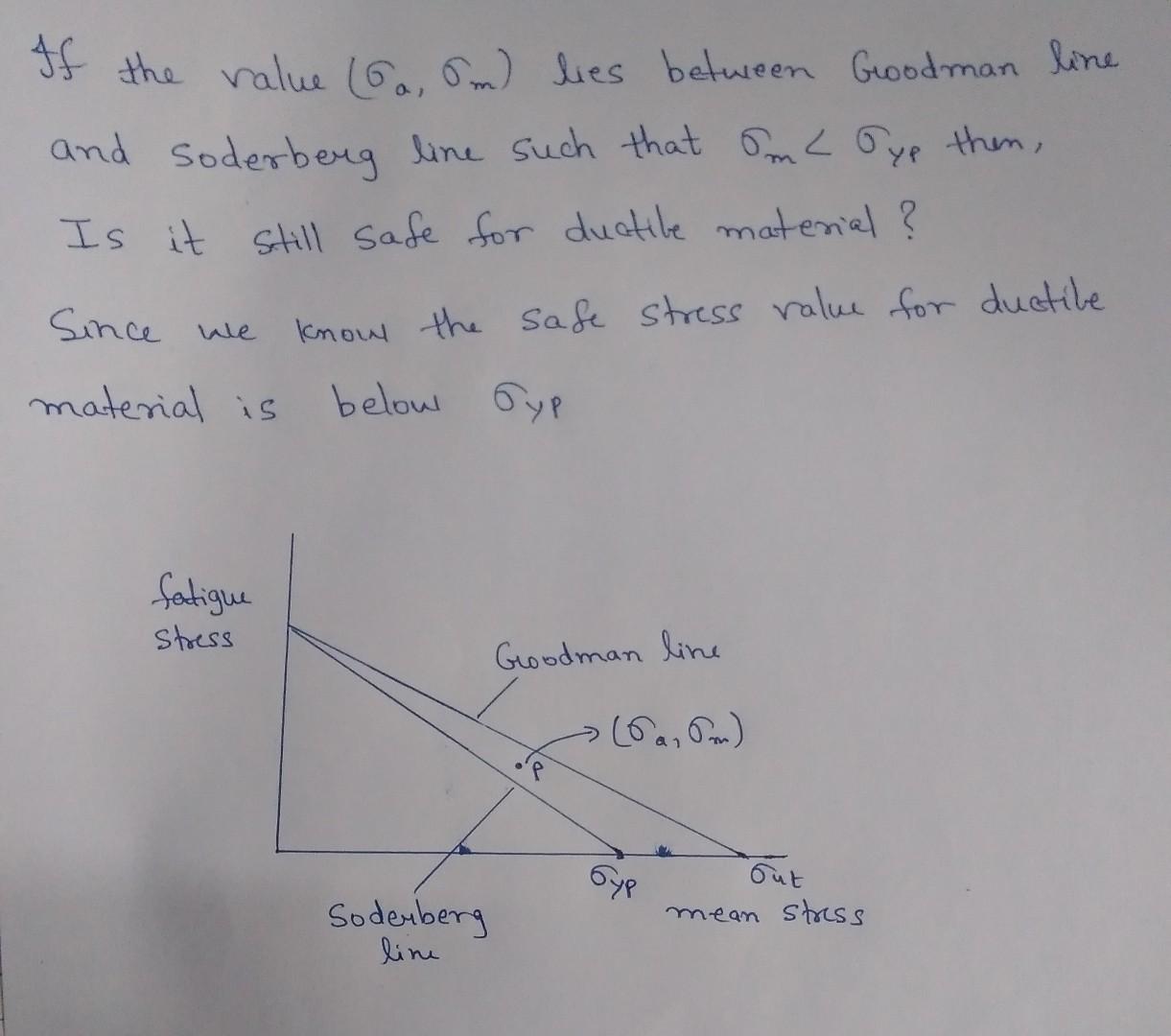 Solved If the value (σa,σm) lies between Goodman line and | Chegg.com
