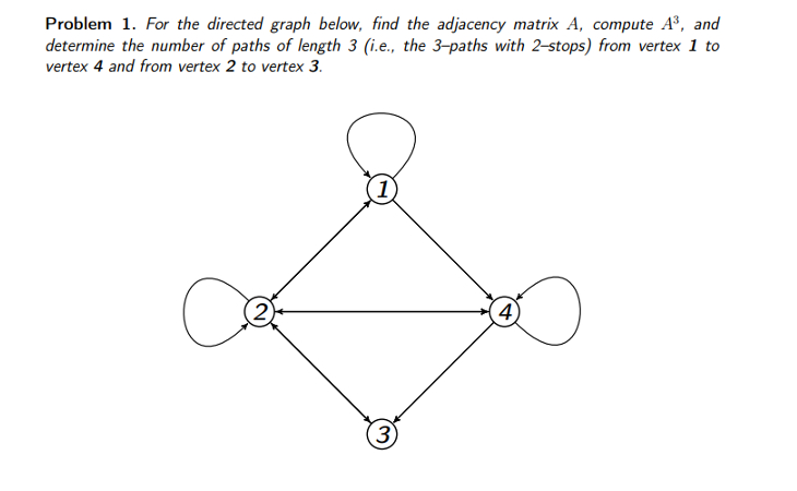 Solved Problem 1. ﻿For the directed graph below, find the | Chegg.com