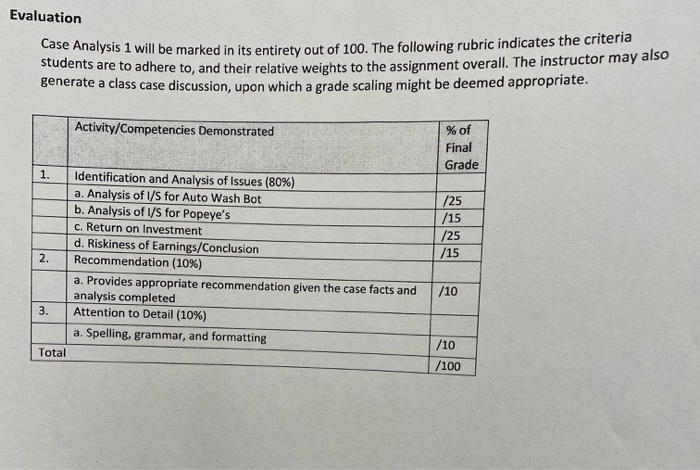 Evaluation Case Analysis 1 will be marked in its | Chegg.com