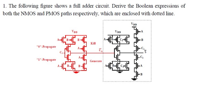 1. The following figure shows a full adder circuit. | Chegg.com