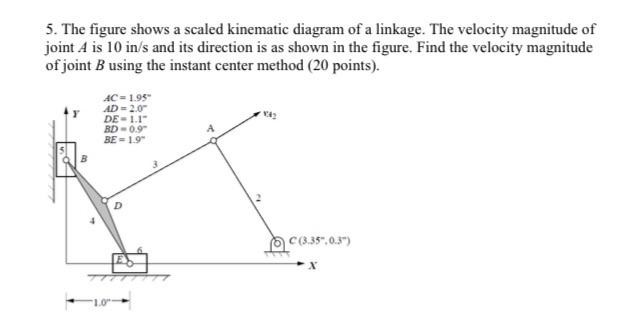 Solved 5. The figure shows a scaled kinematic diagram of a | Chegg.com