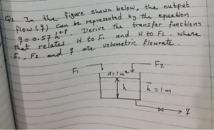 Solved 2 In the figure shown below, the output flow (9) can | Chegg.com
