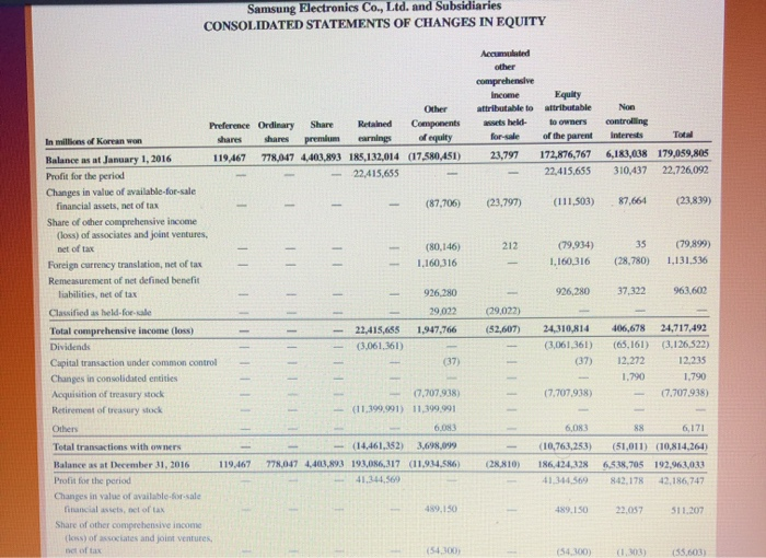 Solved Refer to Apple's financial statements in Appendix A | Chegg.com
