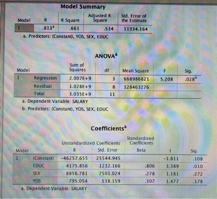 Model Summary Adjusted R Model R R Square Square 1 | Chegg.com