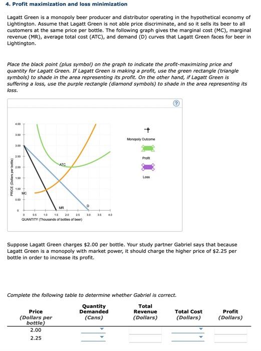 Solved 4 Profit Maximization And Loss Minimization Lagatt