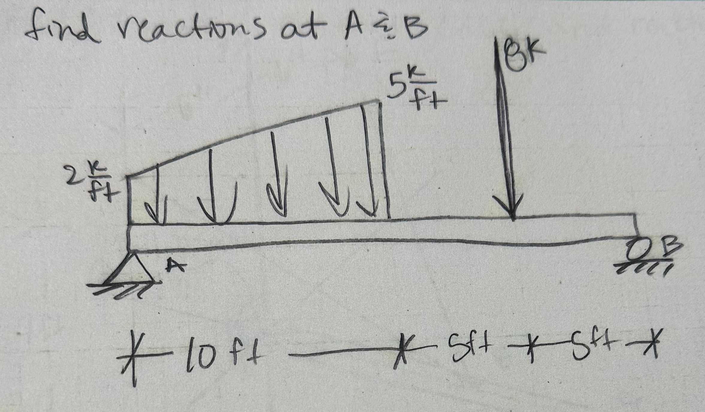 Solved find reactions at A and B | Chegg.com