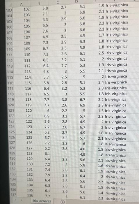 Solved 1. Describe our sample "Q1: How many rows and columns | Chegg.com
