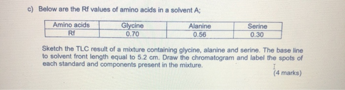 Solved c) Below are the Rf values of amino acids in a | Chegg.com