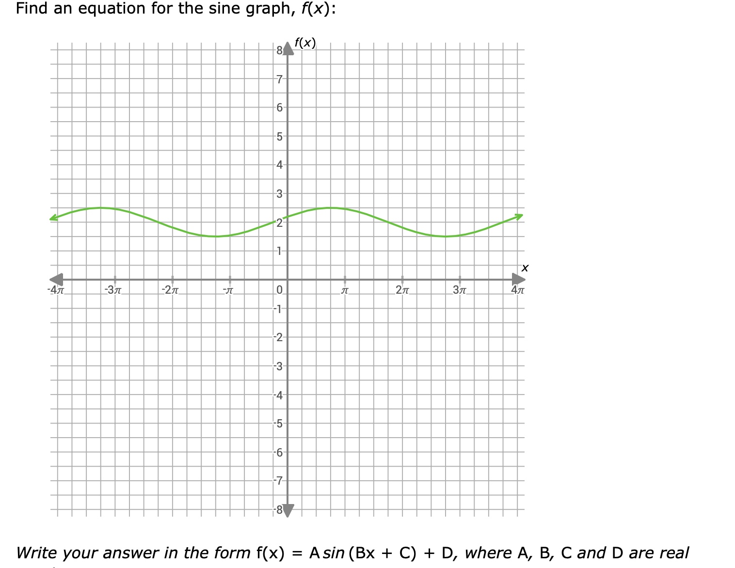 Solved Find an equation for the sine graph, f(x) ﻿:Write | Chegg.com