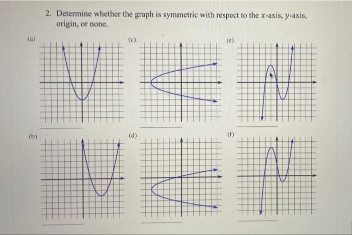 Solved 2. Determine whether the graph is symmetric with | Chegg.com
