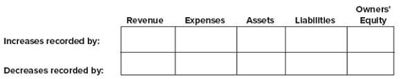 Solved Five Account Classifications Are Shown As Column Headings solved-five-account-classifications-are-shown-as-column-headings