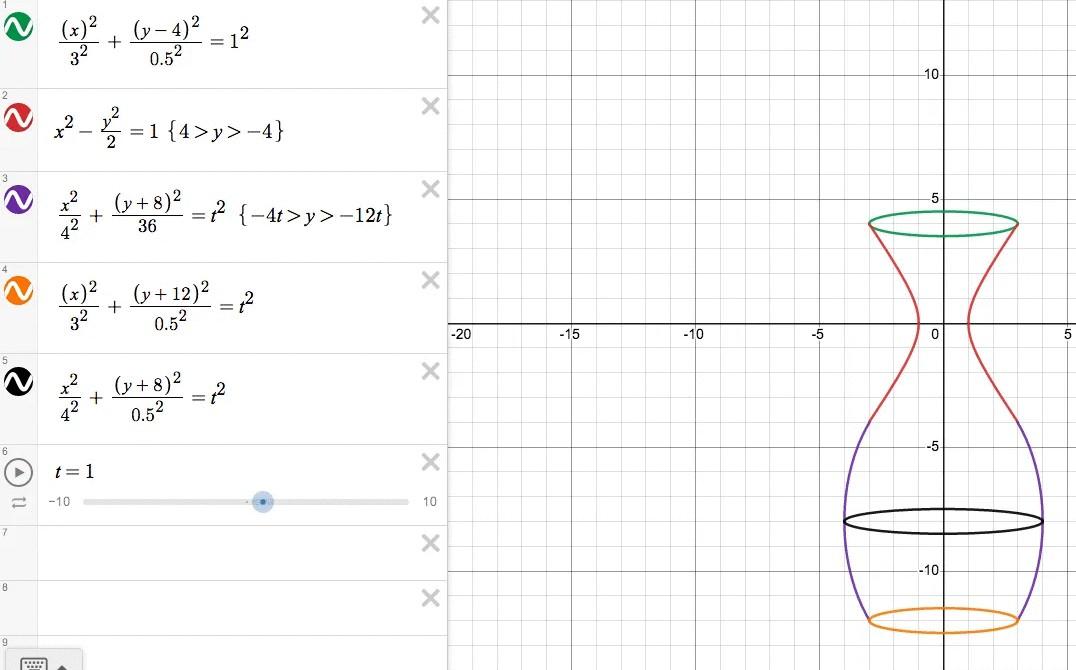 Solved solve for the following X and Y of a vase given the | Chegg.com