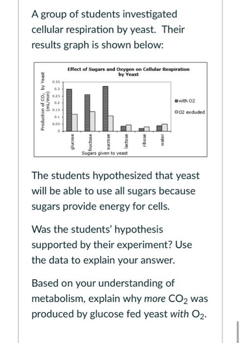 Solved A group of students investigated cellular respiration | Chegg.com