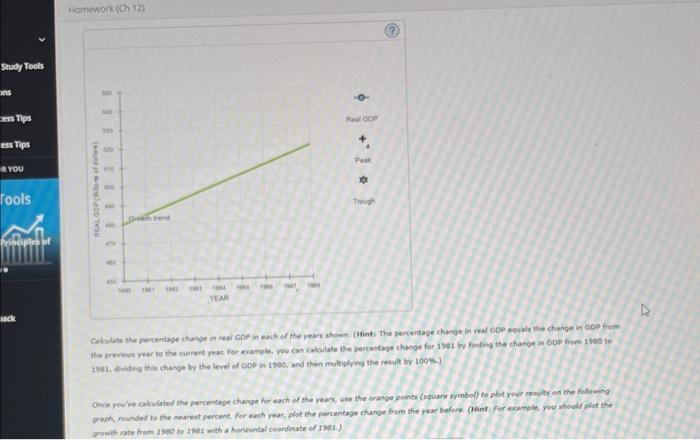 The green line on the following graph thowe the | Chegg.com