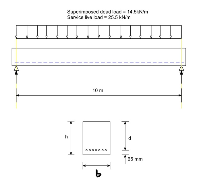 Solved A beam is to carry its own dead load plus a uniform | Chegg.com
