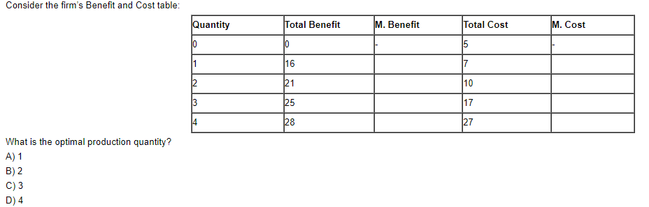 Solved Consider the firm's Benefit and Cost table:What is | Chegg.com