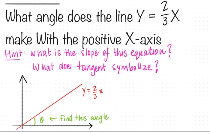 Solved What angle does the line Y = {x make With the | Chegg.com
