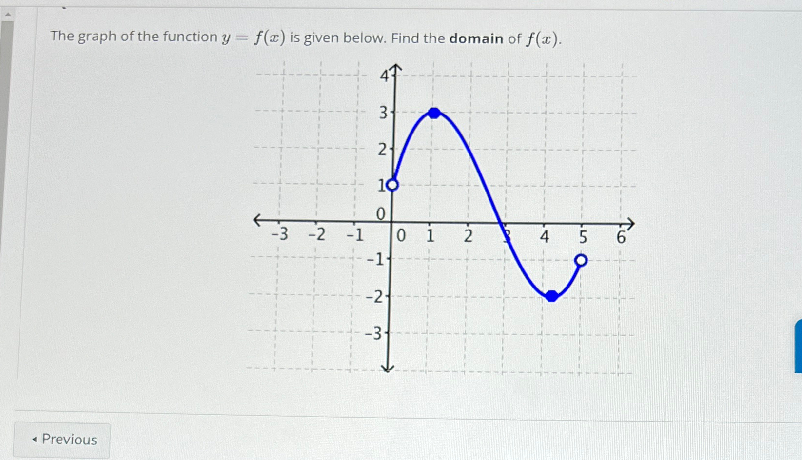 Solved The graph of the function y=f(x) ﻿is given below. | Chegg.com