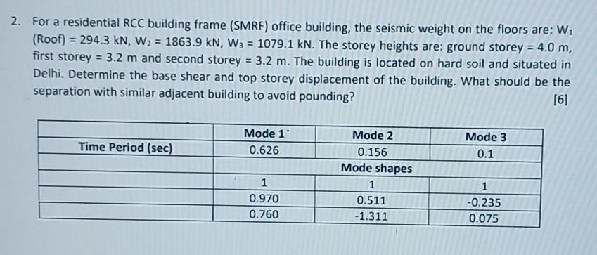 Solved 2. For a residential RCC building frame (SMRF) office | Chegg.com
