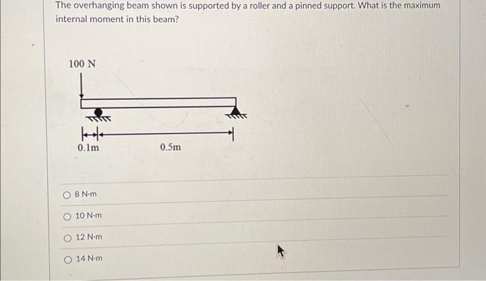 Solved The overhanging beam shown is supported by a roller | Chegg.com