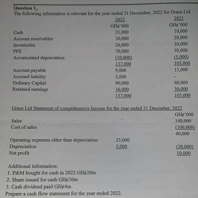 Solved Question 1,The following information is relevant for | Chegg.com