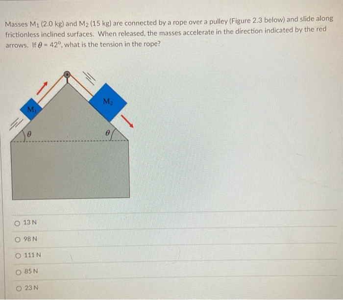 Solved Masses M1 (2.0 kg) and M2 (15 kg) are connected by a | Chegg.com