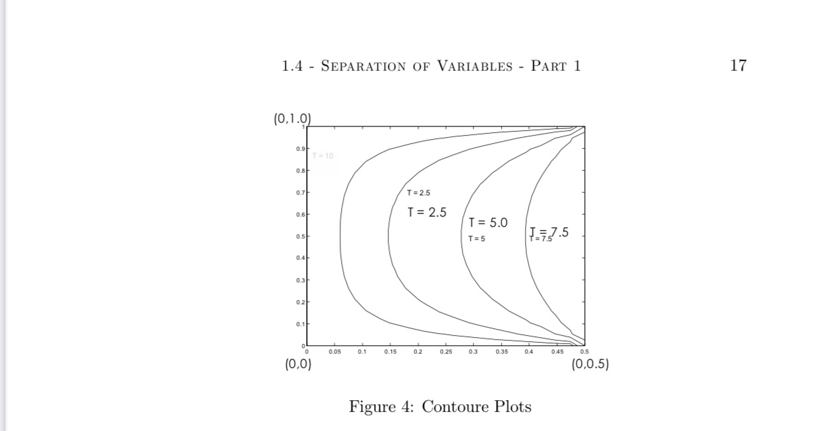 write a matlab code to recreate the posted figs | Chegg.com