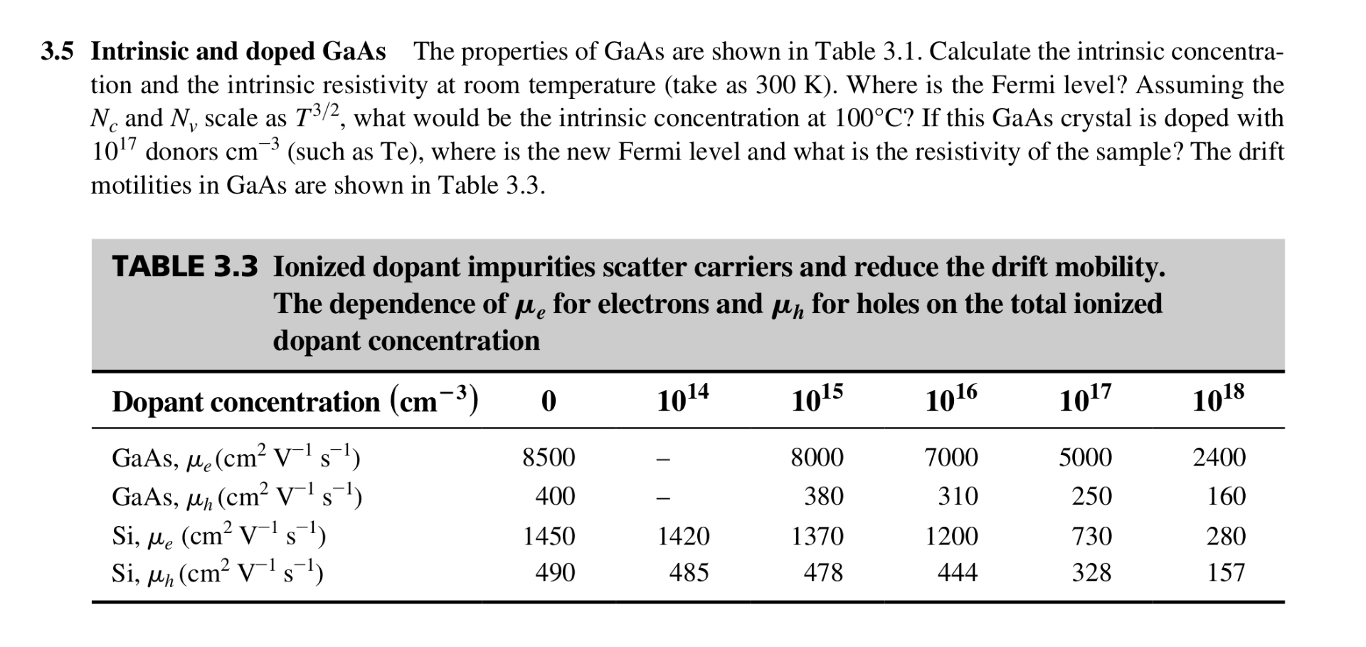 Solved 3.5 ﻿Intrinsic and doped GaAs The properties of GaAs | Chegg.com